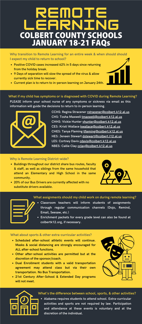 Remote Learning / Remote FAQs